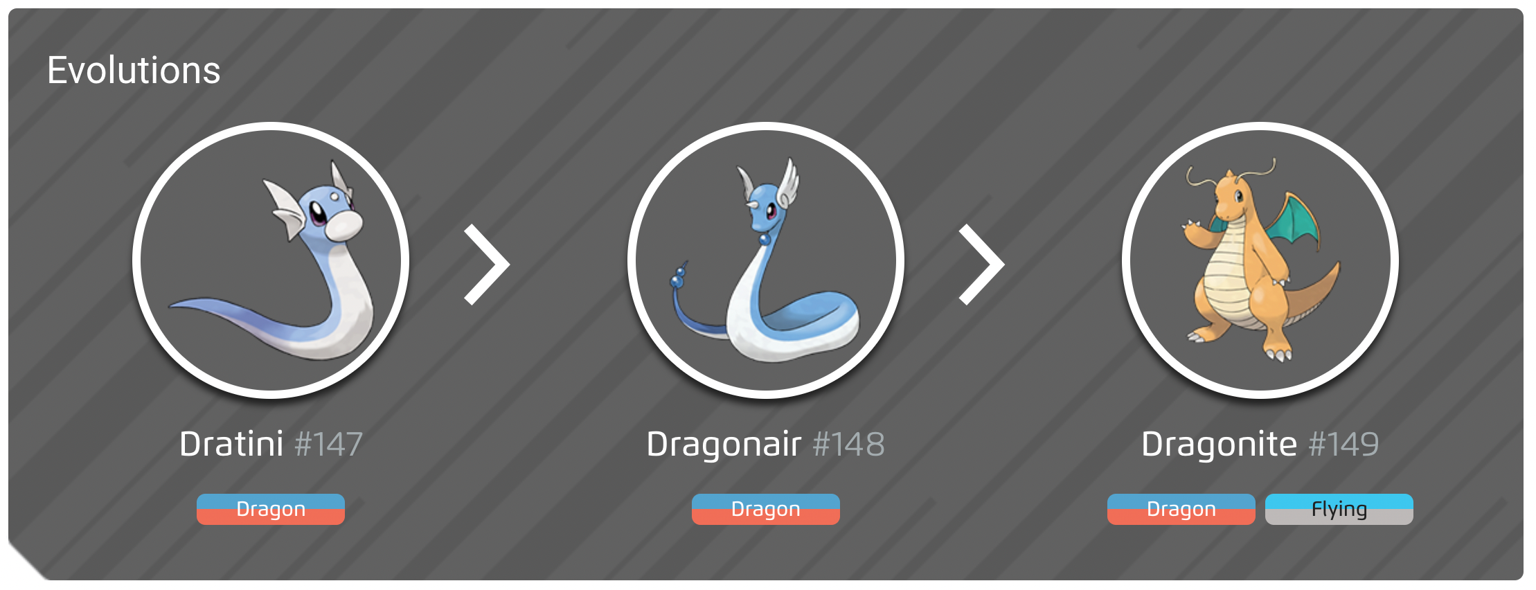 Shiny Dratini evolution chart, 100% perfect IV stats and Dragonite best ... Shiny Dratini evolution chart, 100% perfect IV stats and Dragonite best ...